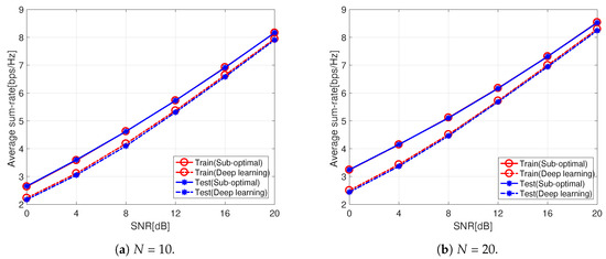 A Deep Learning Based Transmission Algorithm for Mobile Device-to-Device Networks