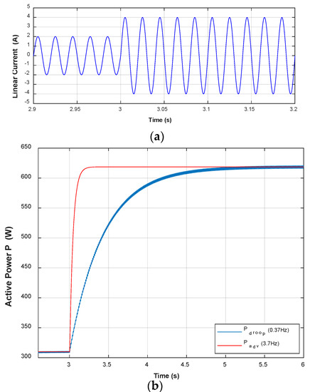 A Power Calculation Algorithm for Single-Phase Droop-Operated-Inverters ...