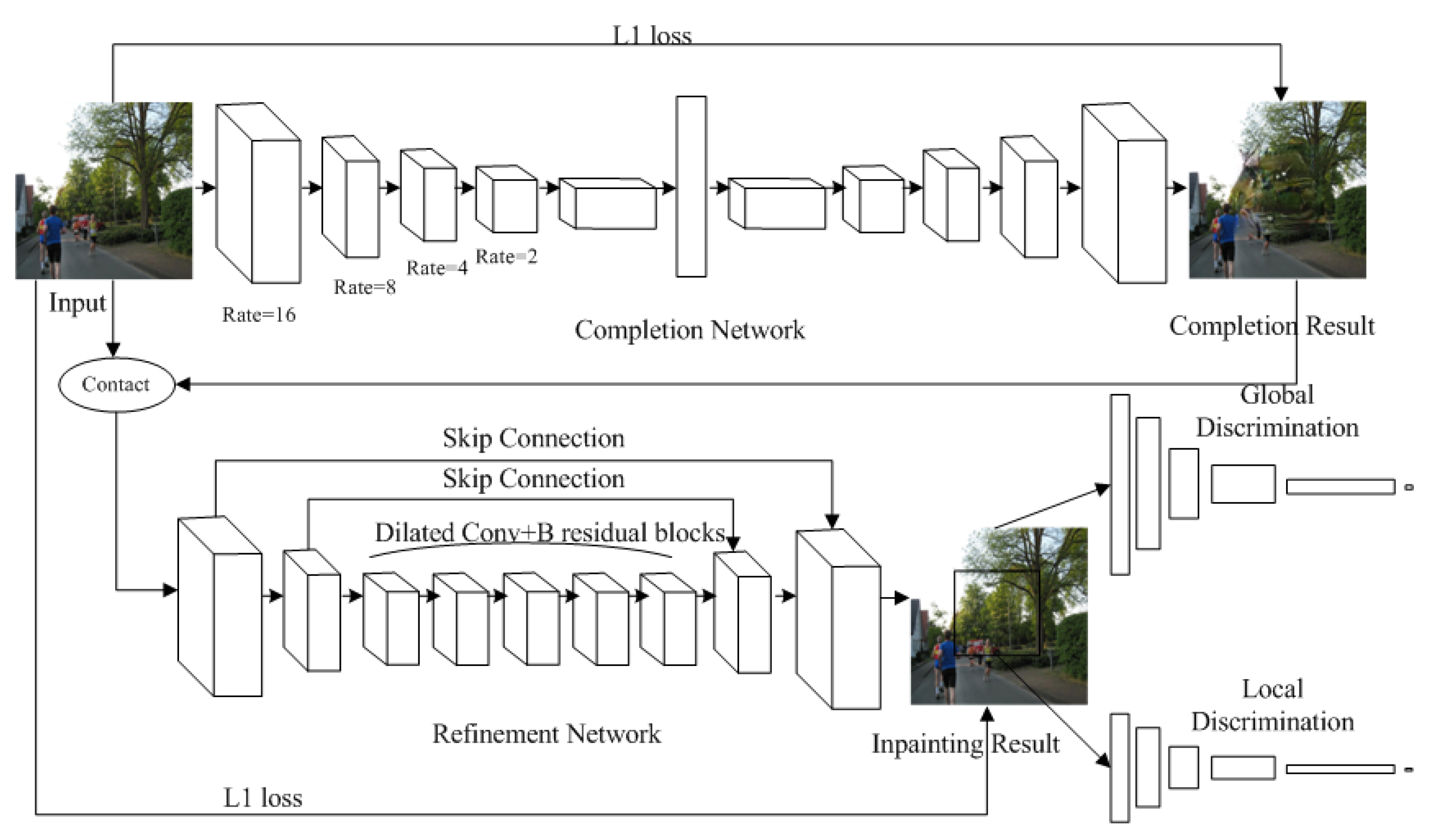 High-Resolution Image Inpainting Based on Multi-Scale Neural Network