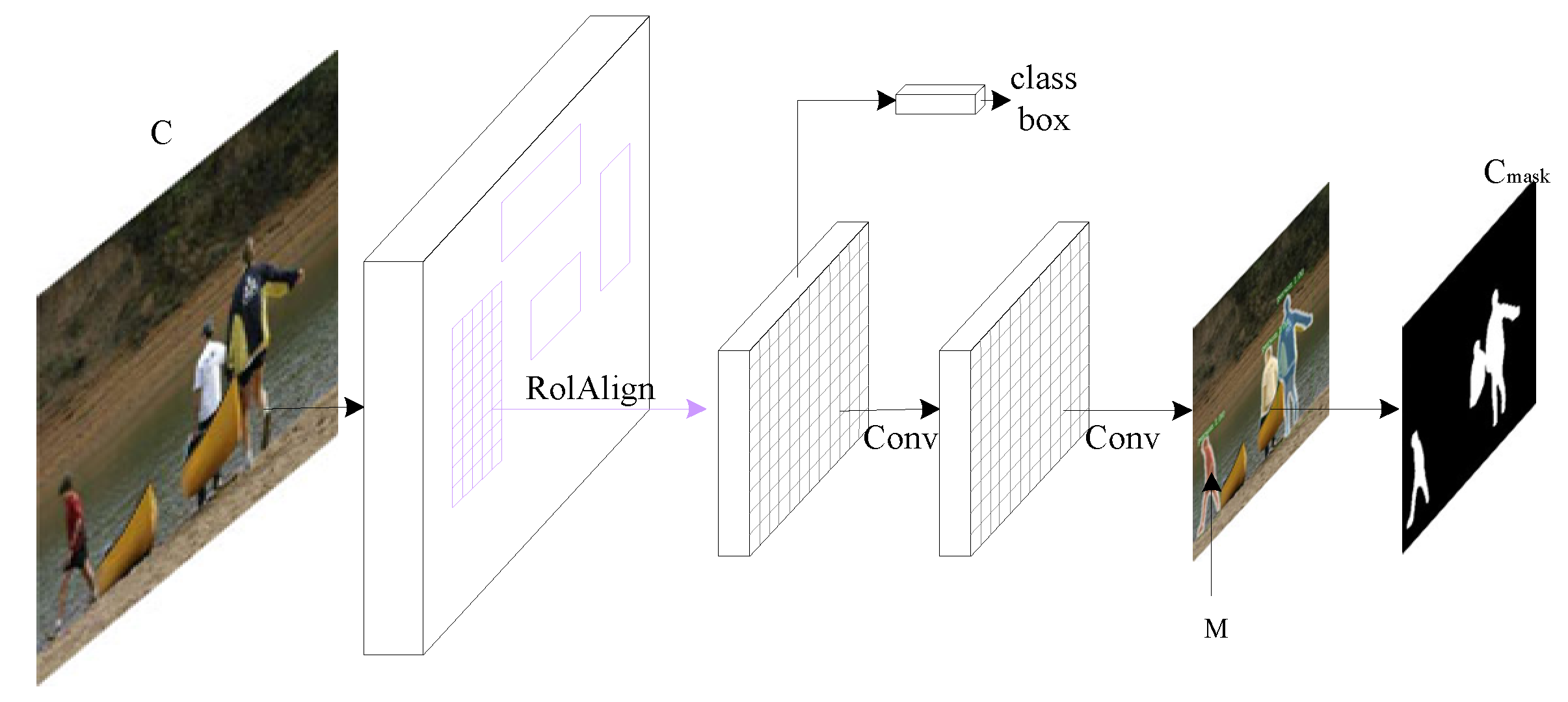 High-Resolution Image Inpainting Based on Multi-Scale Neural Network