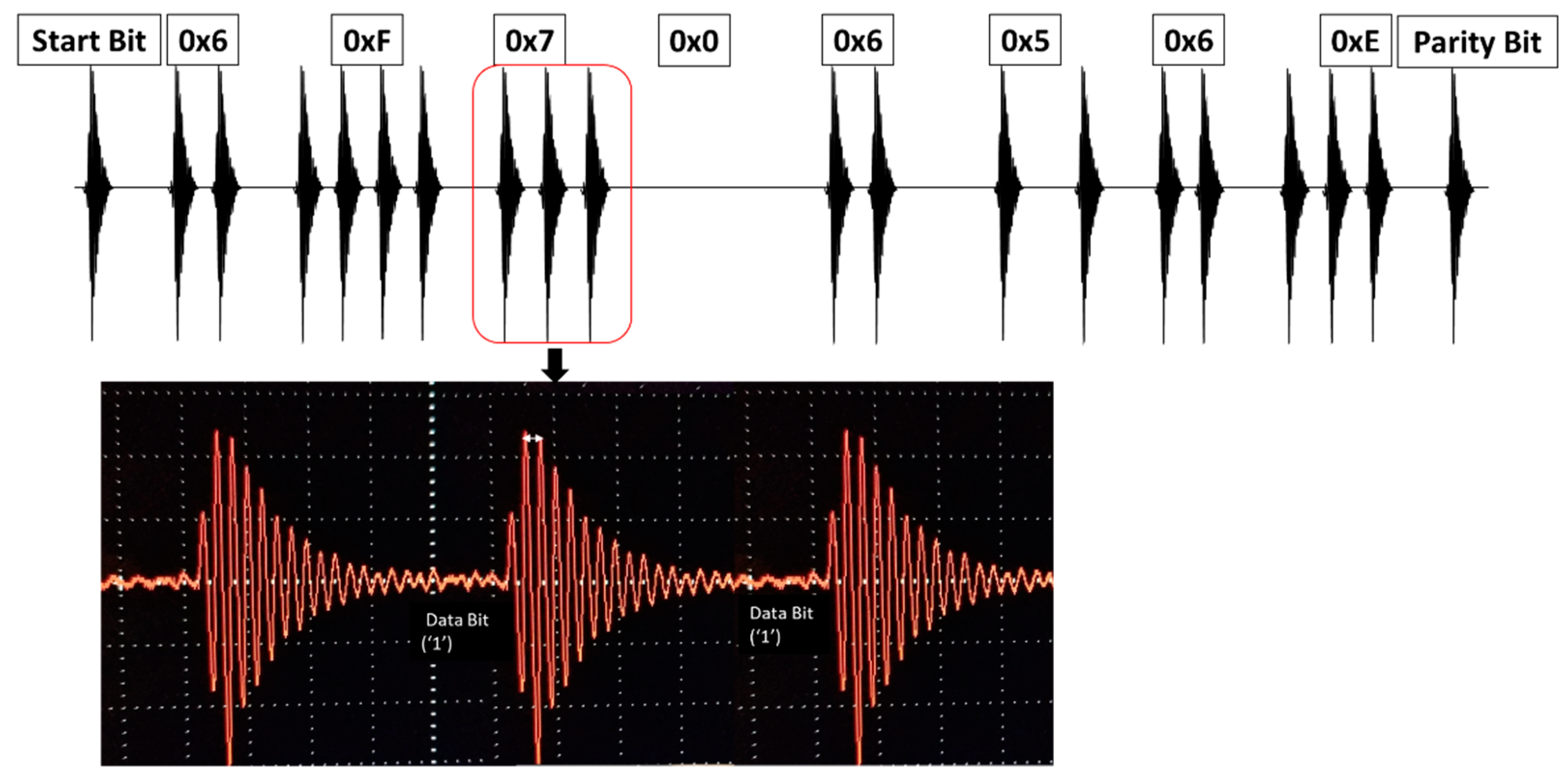 A Sequential RFID System for Robust Communication with Underground ...