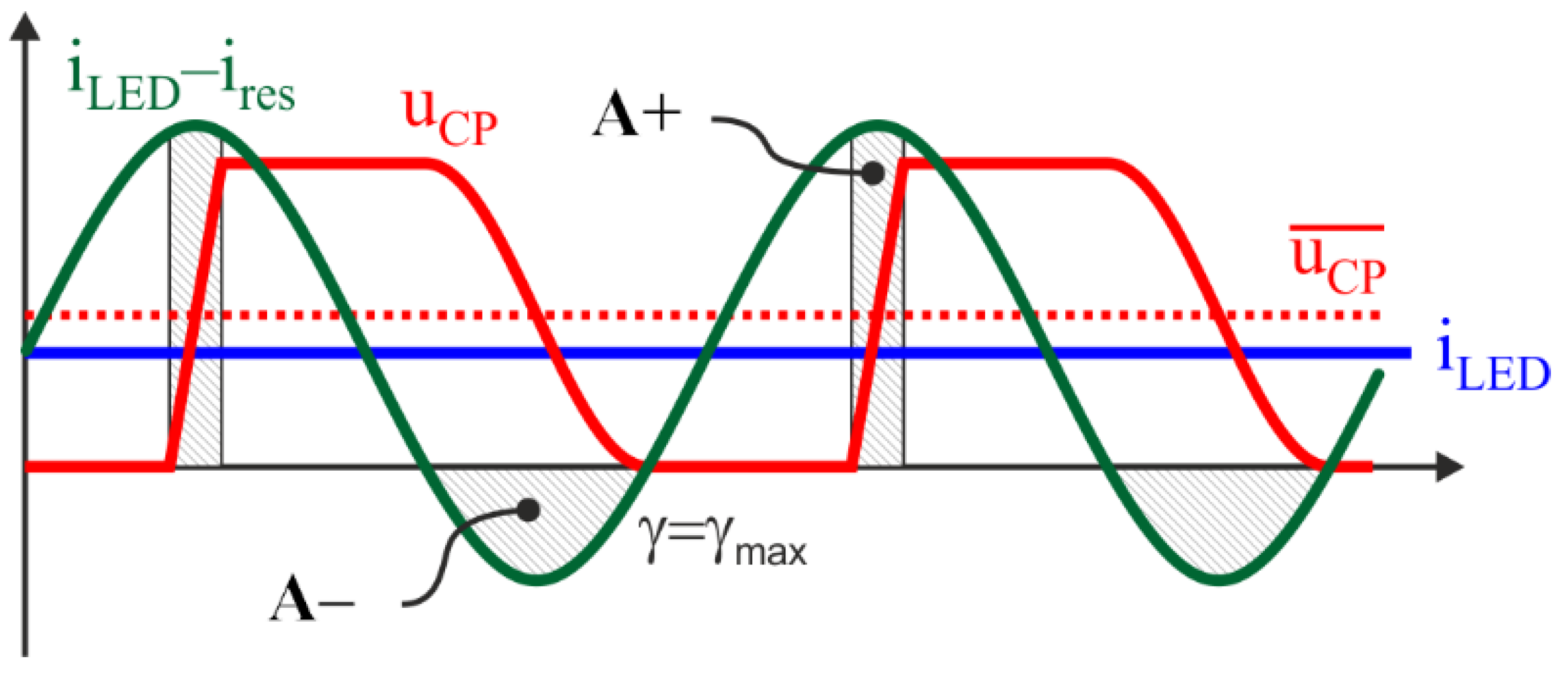Electronics | Free Full-Text | Closed Loop Control of a Series Class-E ...