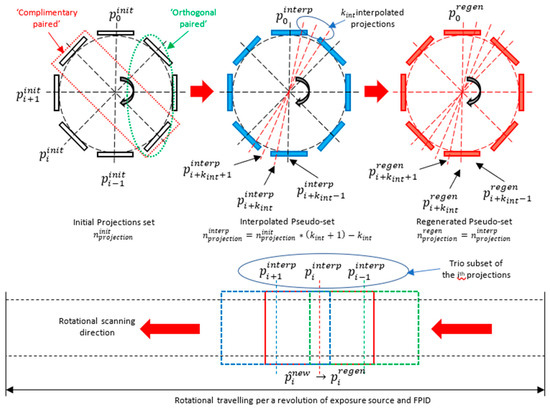 Fdk Algorithm For Cone Beam Reconstruction The Best Picture Of Beam