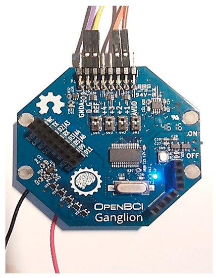 Robot Motion Control via an EEG-Based Brain–Computer Interface by Using Neural Networks and ...