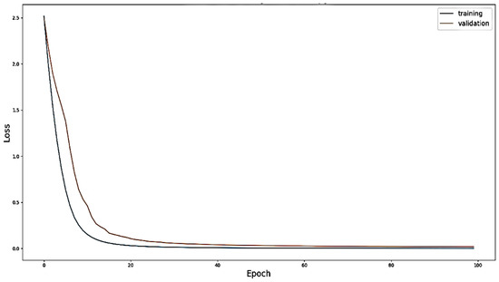 Robot Motion Control via an EEG-Based Brain–Computer Interface by Using ...