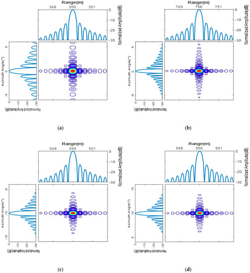 Focusing Arc-Array Bistatic Synthetic Aperture Radar Data Based on Keystone Transform