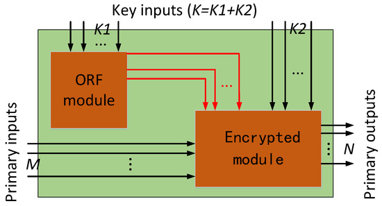 Electronics | Free Full-Text | An Enhanced Logic Encryption Method with ...