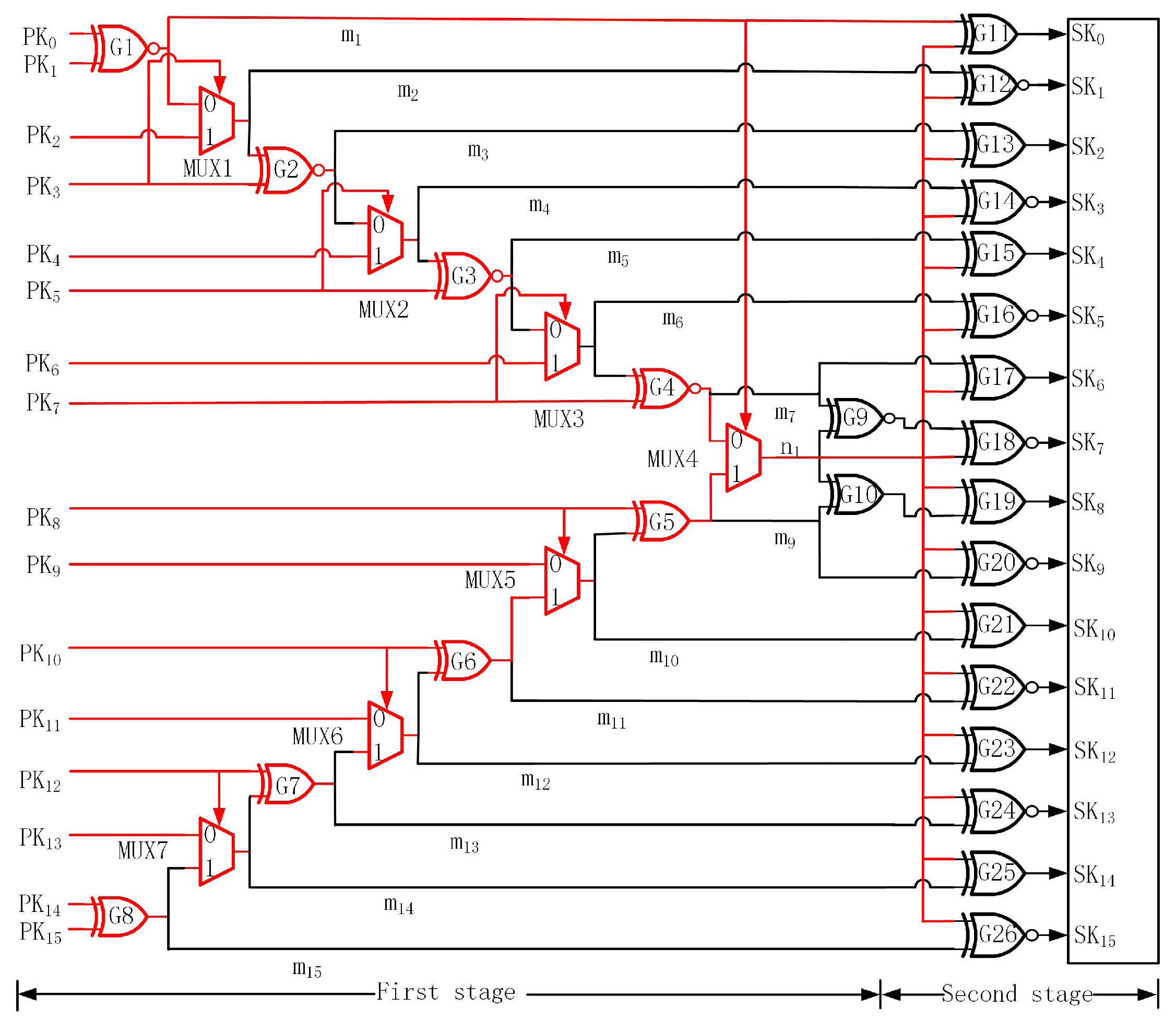 Electronics | Free Full-Text | An Enhanced Logic Encryption Method with a Fully Correlated Key ...