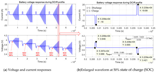 Power Capability Analysis of Lithium Battery and Supercapacitor by ...