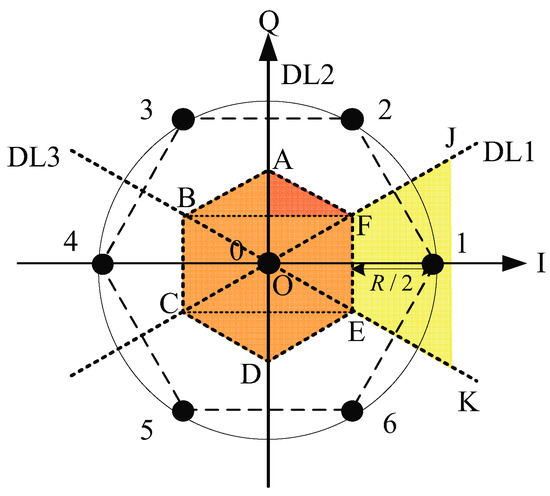 Combination of High-Order Modulation and Non-Binary LDPC Codes over GF(7) for Non-Linear ...