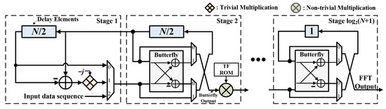 Area-Efficient Pipelined FFT Processor for Zero-Padded Signals