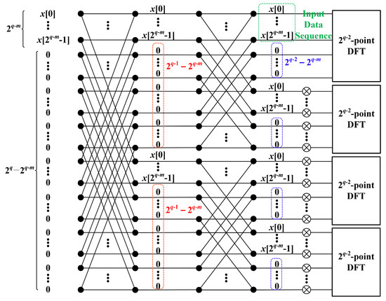 Area-Efficient Pipelined FFT Processor for Zero-Padded Signals