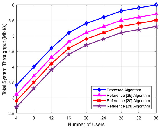 An Efficient Resource Allocation Algorithm for OFDM-Based NOMA in 5G Systems