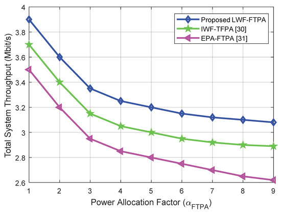 An Efficient Resource Allocation Algorithm for OFDM-Based NOMA in 5G Systems