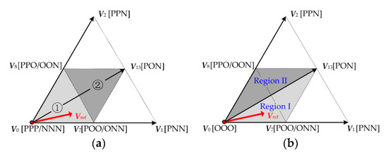 Improved Synchronized Space Vector PWM Strategy for Three-Level Inverter at Low Modulation Index