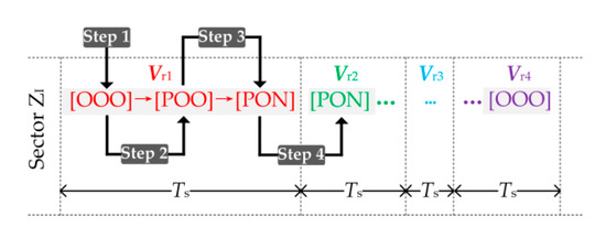 Improved Synchronized Space Vector PWM Strategy for Three-Level Inverter at Low Modulation Index