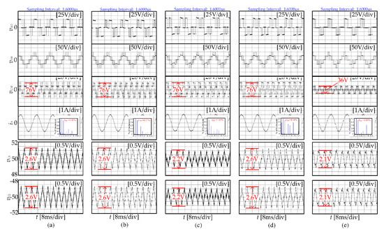 Improved Synchronized Space Vector PWM Strategy for Three-Level Inverter at Low Modulation Index