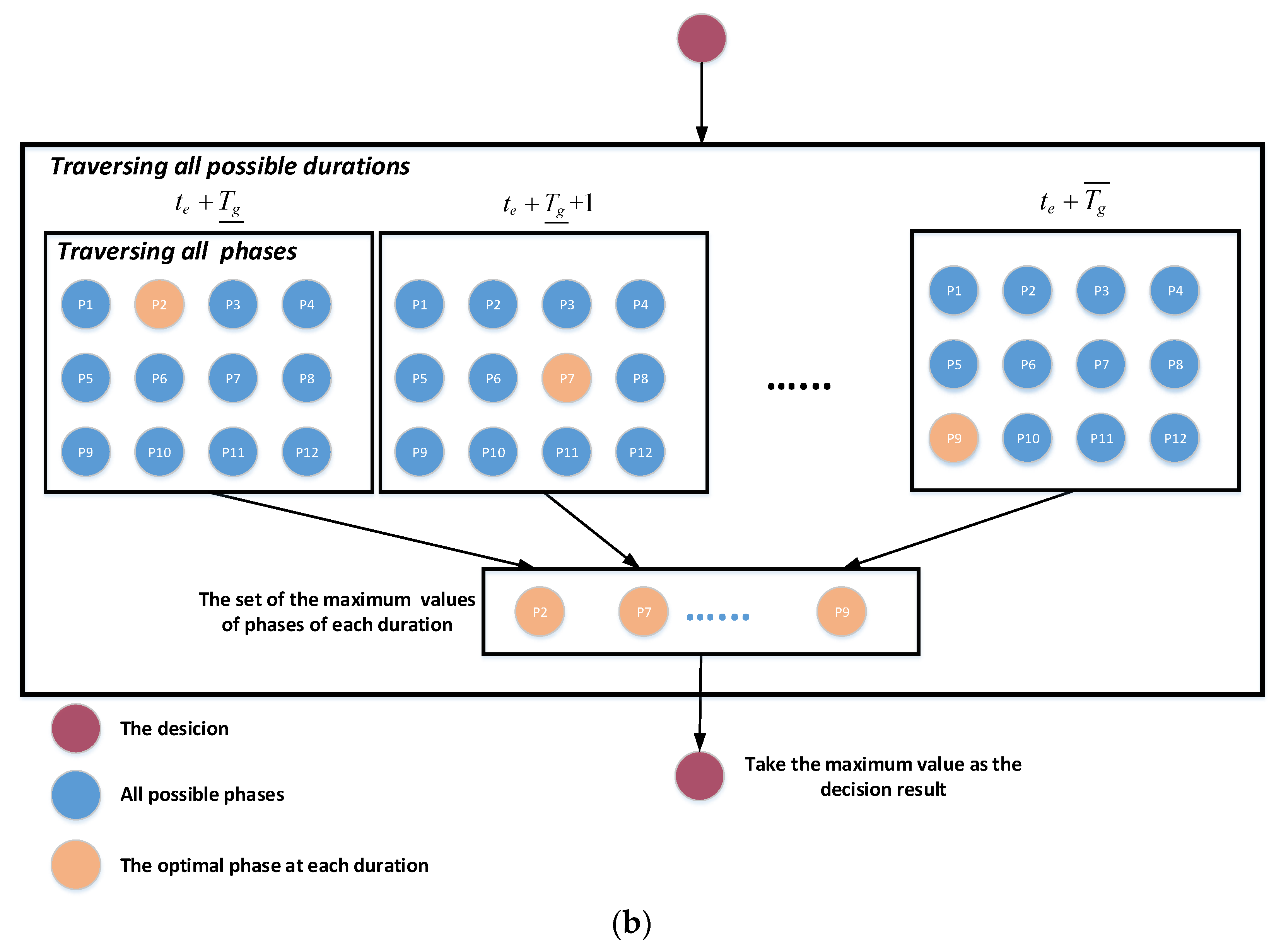 An Intersection Signal Control Mechanism Assisted by Vehicular Ad Hoc ...