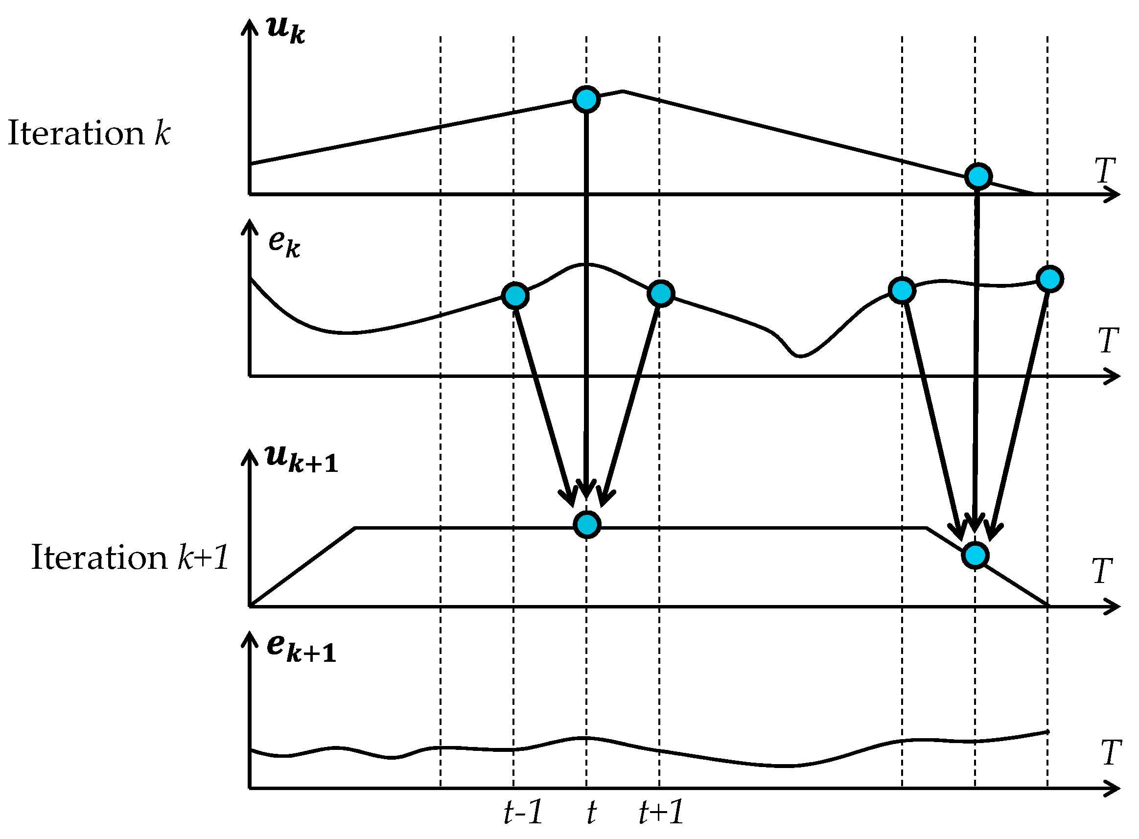Iterative Learning Control for V-Shaped Electrothermal Microactuator