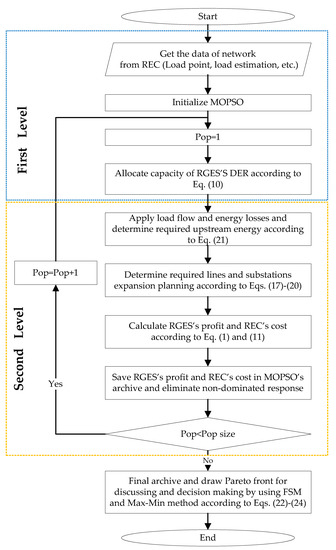 Sub-Transmission Network Expansion Planning Considering Regional Energy ...