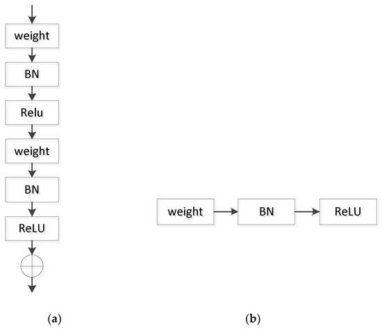Electronics | Free Full-Text | A Modularized Architecture of Multi-Branch Convolutional Neural ...