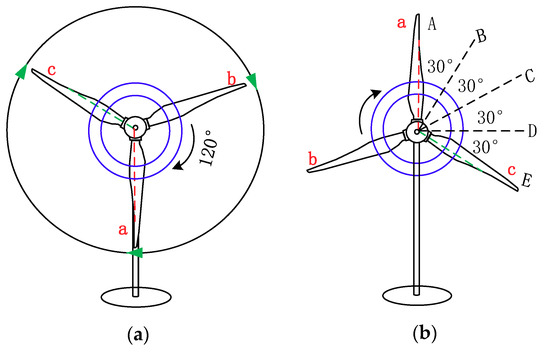 Optimized Design of Wind Turbine Blade Receptors Based on Electrostatic ...