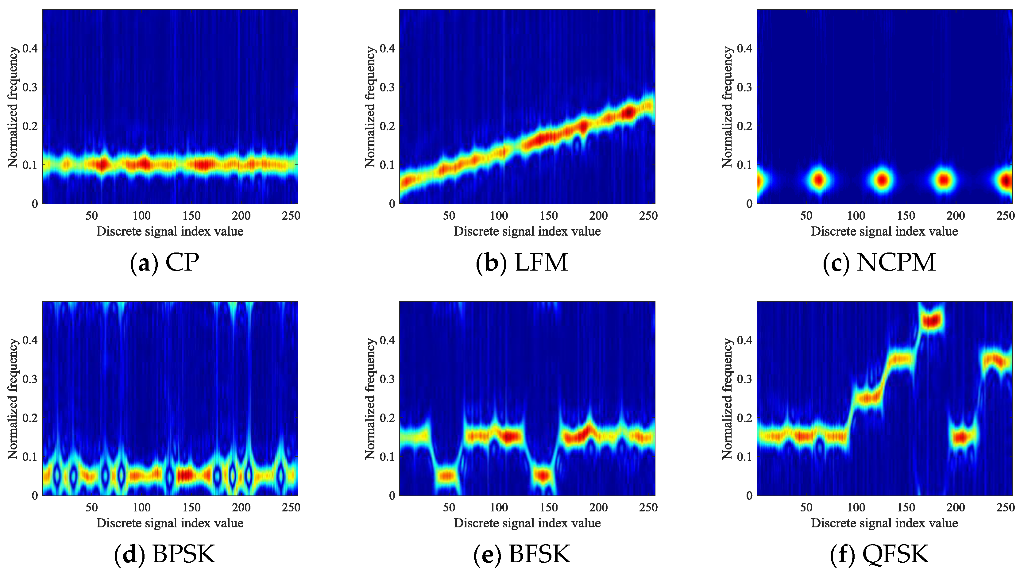 Emitter Signal Waveform Classification Based on Autocorrelation and Time-Frequency Analysis
