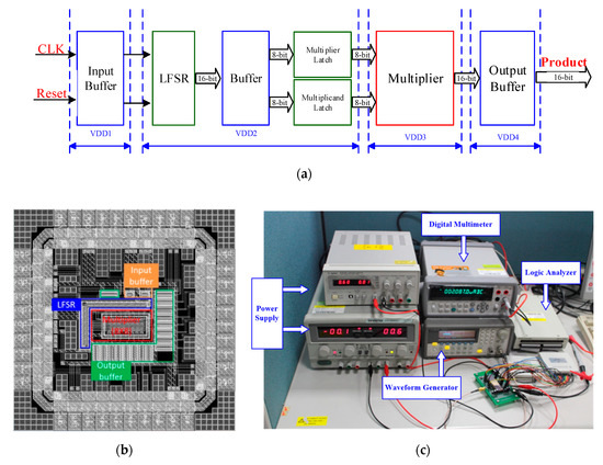 Novel Low Voltage and Low Power Array Multiplier Design for IoT ...