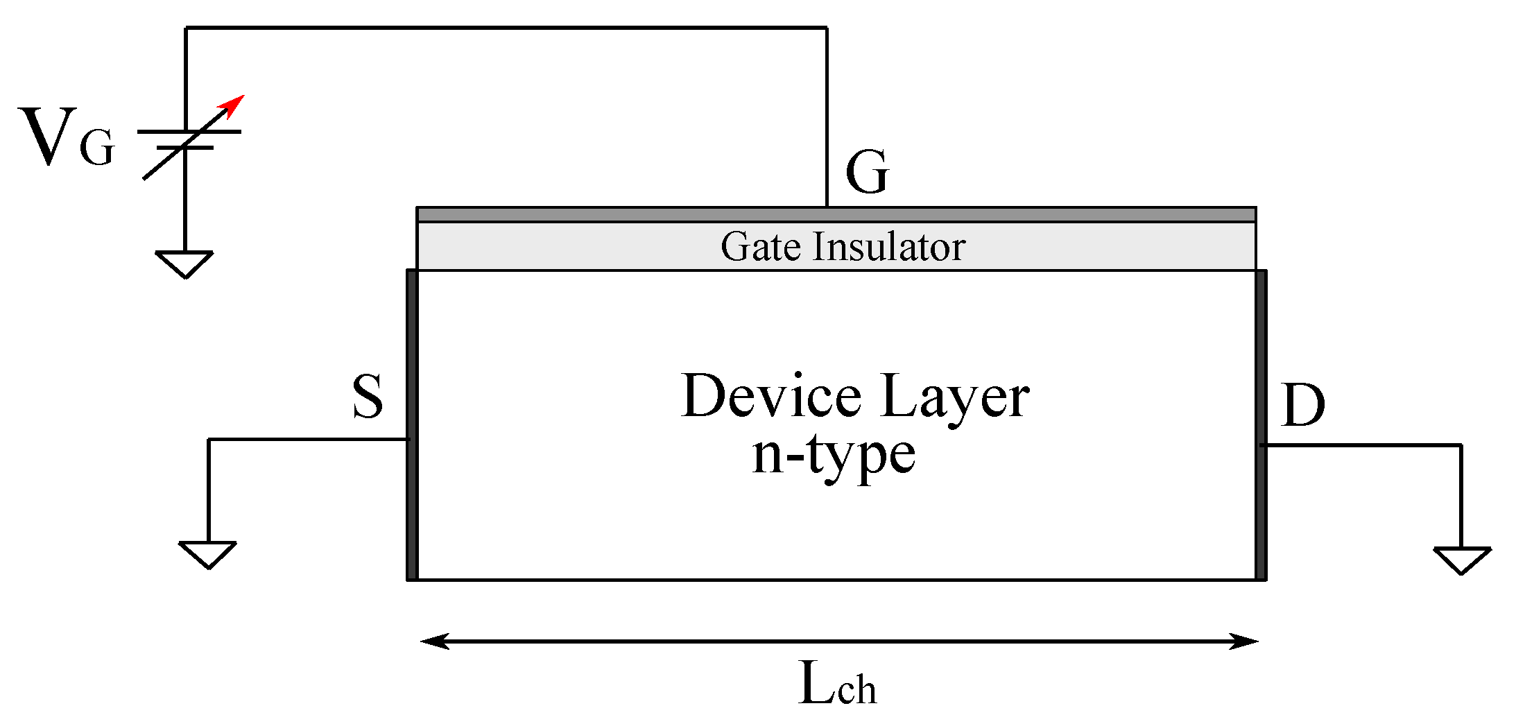Analysis of an Approximated Model for the Depletion Region Width of ...