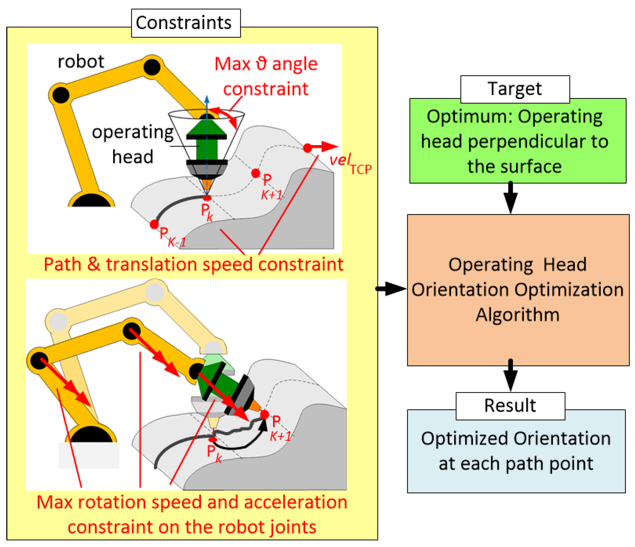 Optimal Robot Motion Planning of Redundant Robots in Machining and ...