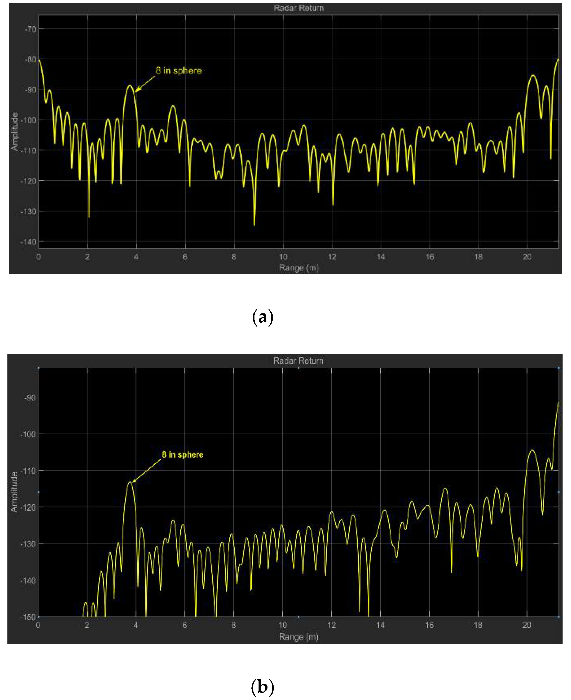MIMO Radar Using a Vector Network Analyzer
