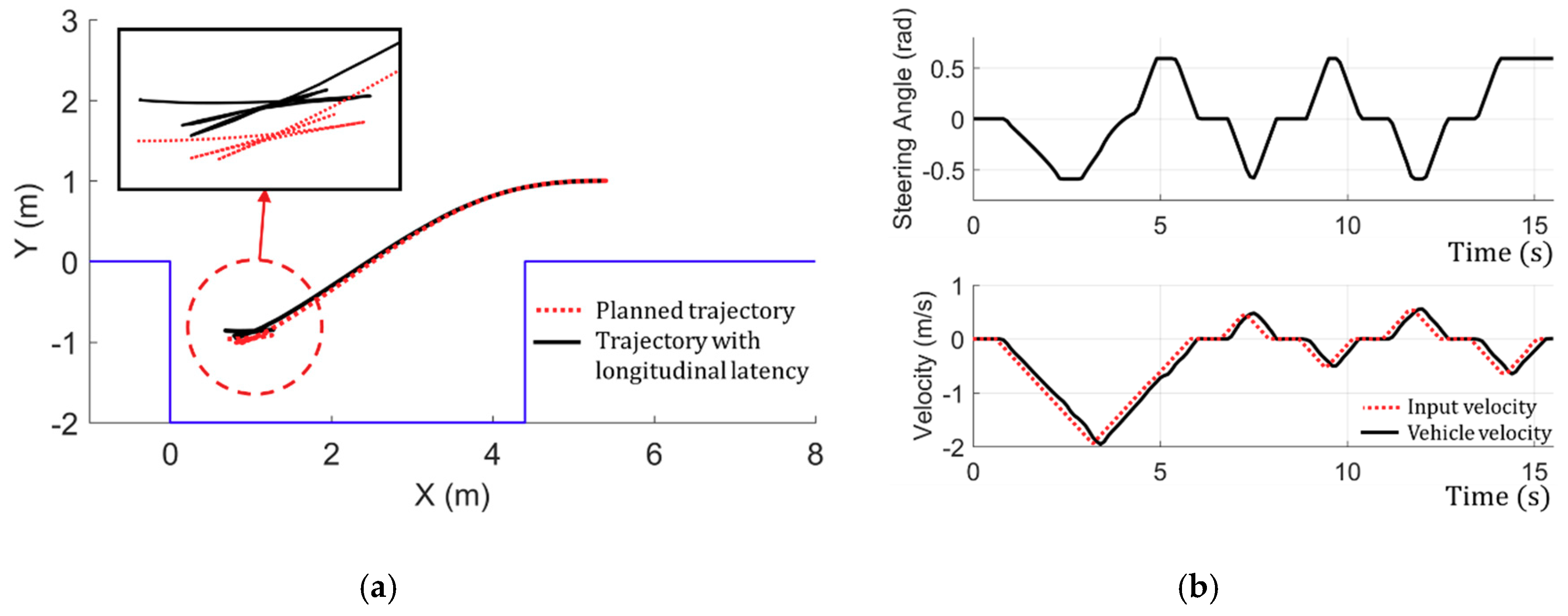 Electronics Free Full Text An Inverse Vehicle Model For A Neural Network Based Integrated