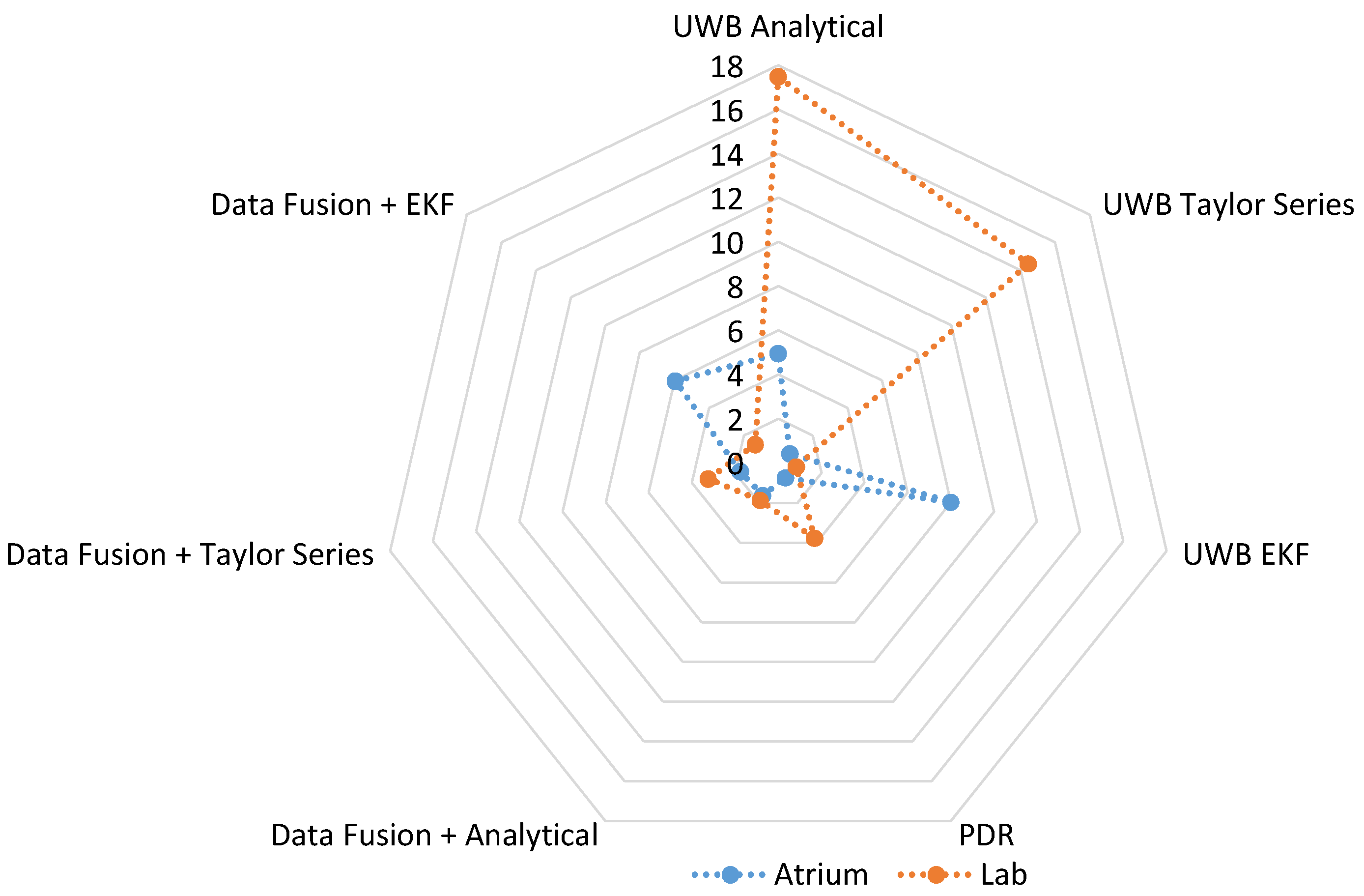 A Loose-Coupled Fusion of Inertial and UWB Assisted by a Decision-Making Algorithm for ...