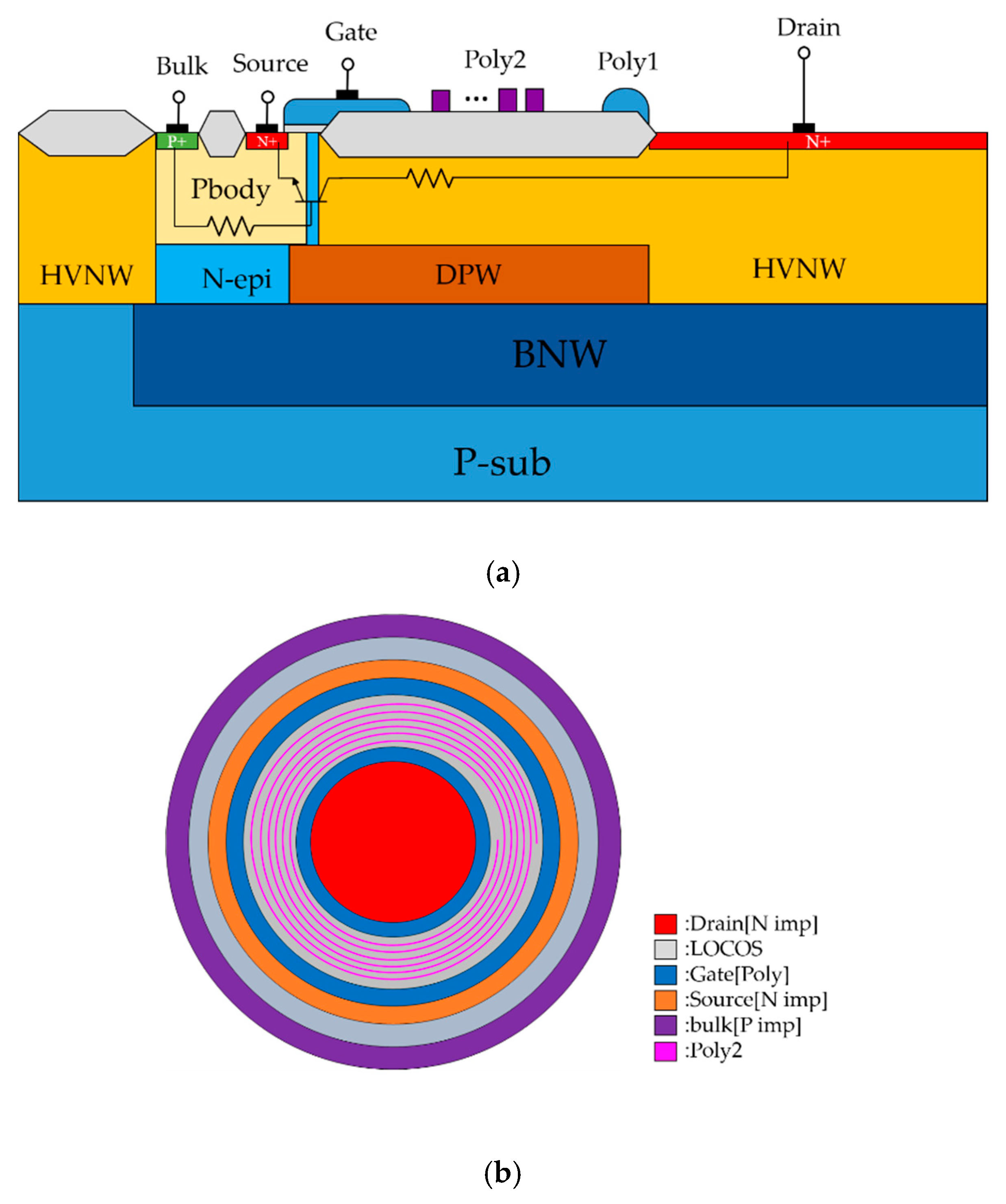 Electrostatic-Discharge-Immunity Impacts in 300 V nLDMOS by ...