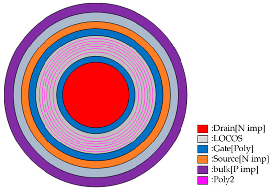 Electrostatic-Discharge-Immunity Impacts in 300 V nLDMOS by ...