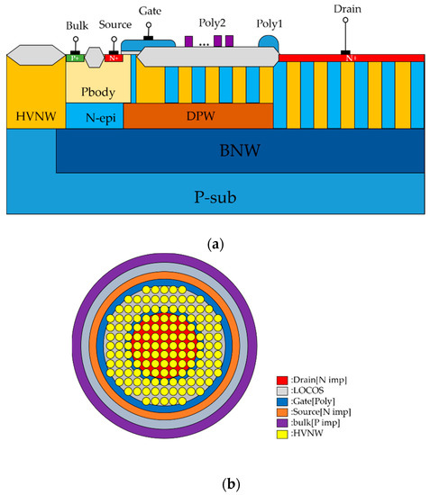 Electrostatic-Discharge-Immunity Impacts in 300 V nLDMOS by ...