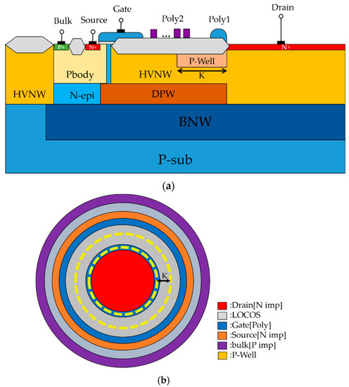 Electrostatic-Discharge-Immunity Impacts in 300 V nLDMOS by ...