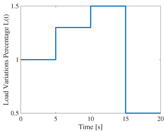 Decentralized Smart Grid Voltage Control by Synchronization of Linear Multiagent Systems in the ...