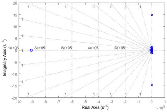 Salp Swarm Optimization Algorithm-Based Fractional Order PID Controller for Dynamic Response and ...