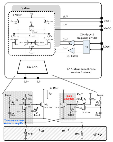 A Low-Voltage Multi-Band ZigBee Transceiver