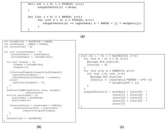 Electronics | Free Full-Text | High-Level Synthesis of Multiclass SVM Using Code Refactoring to ...