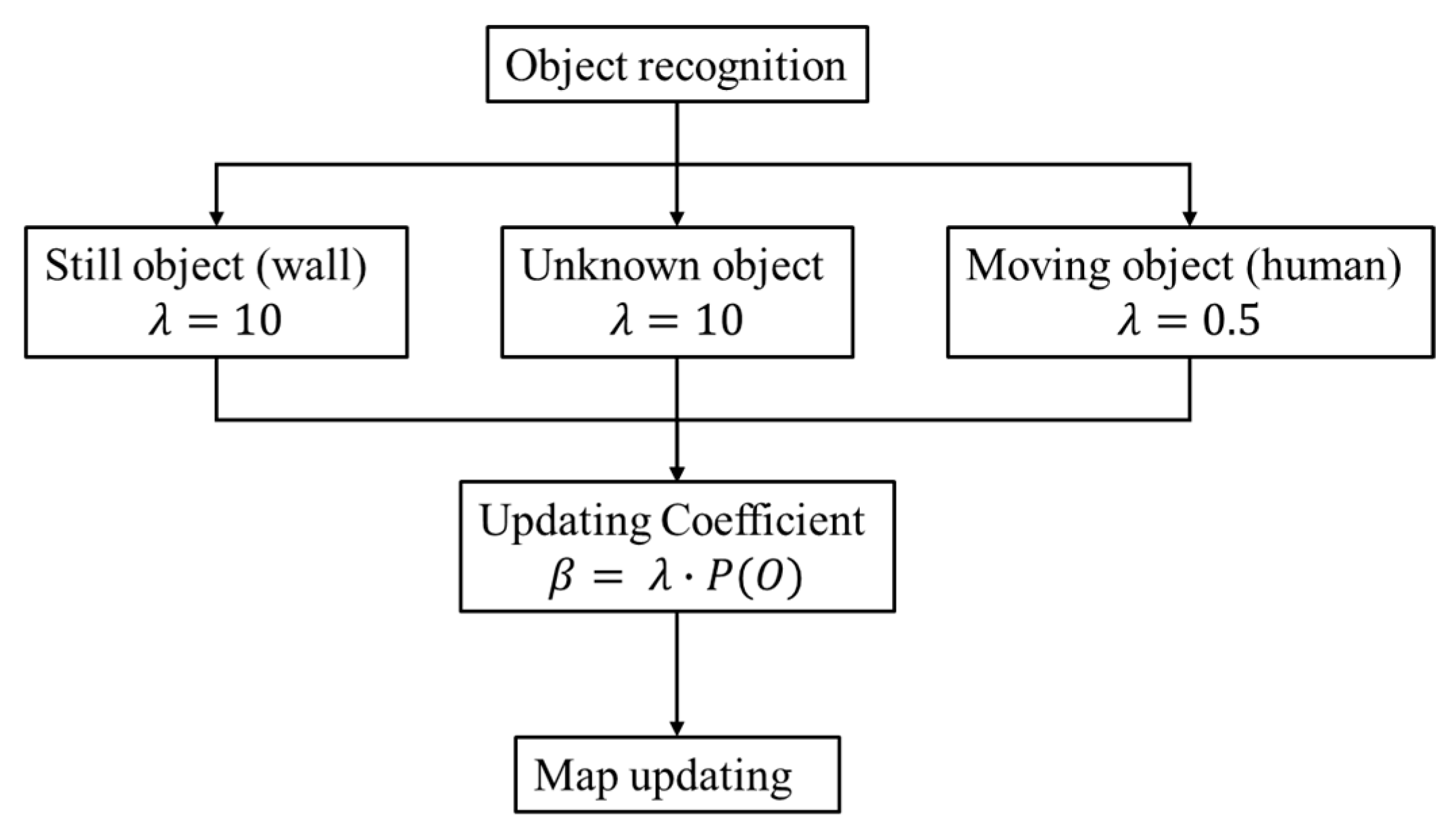 Electronics | Free Full-Text | Robust 2D Mapping Integrating with 3D ...
