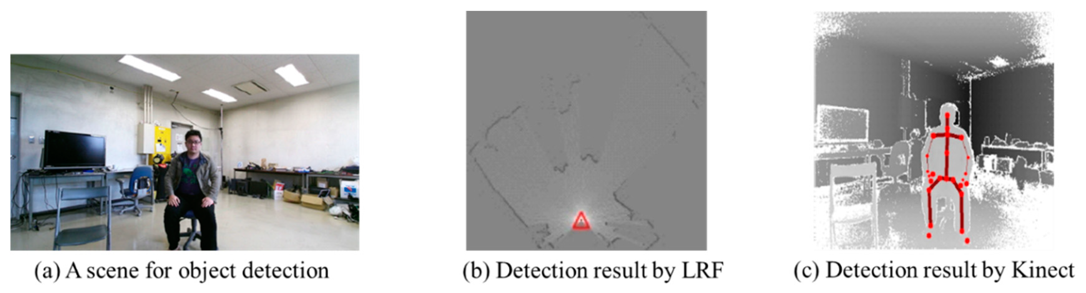 Electronics | Free Full-Text | Robust 2D Mapping Integrating with 3D ...