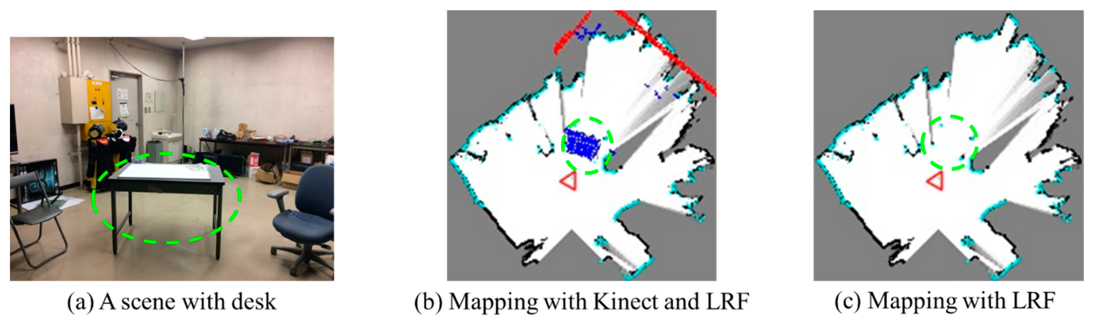 Electronics | Free Full-Text | Robust 2D Mapping Integrating with 3D ...