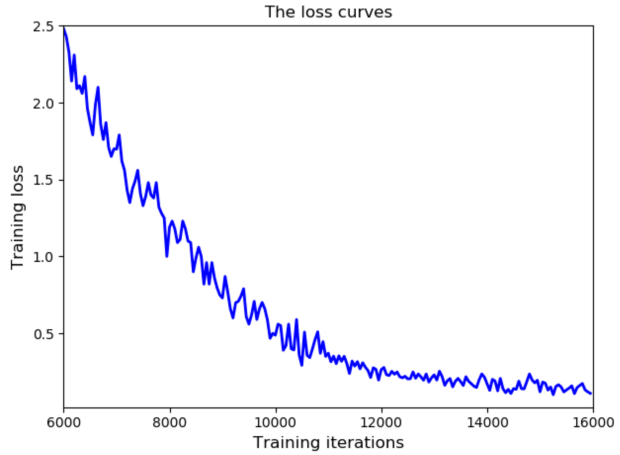 Electronics | Free Full-Text | Design and Analysis of Refined ...