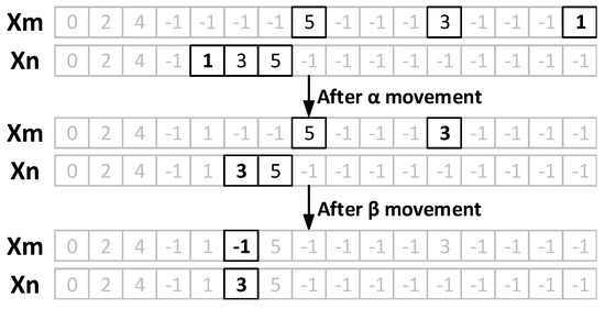 Electronics | Free Full-Text | Delay Bound Optimization in NoC Using a Discrete Firefly Algorithm
