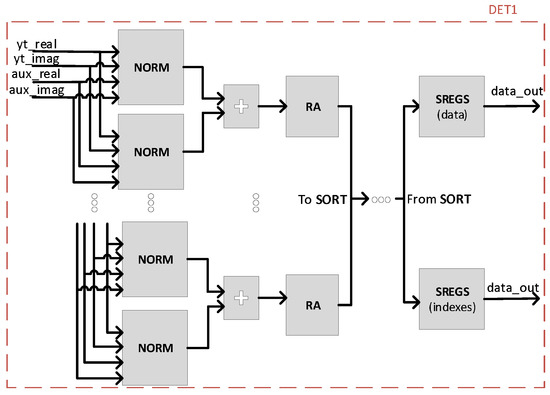 Electronics | Special Issue : New Applications and Architectures Based ...
