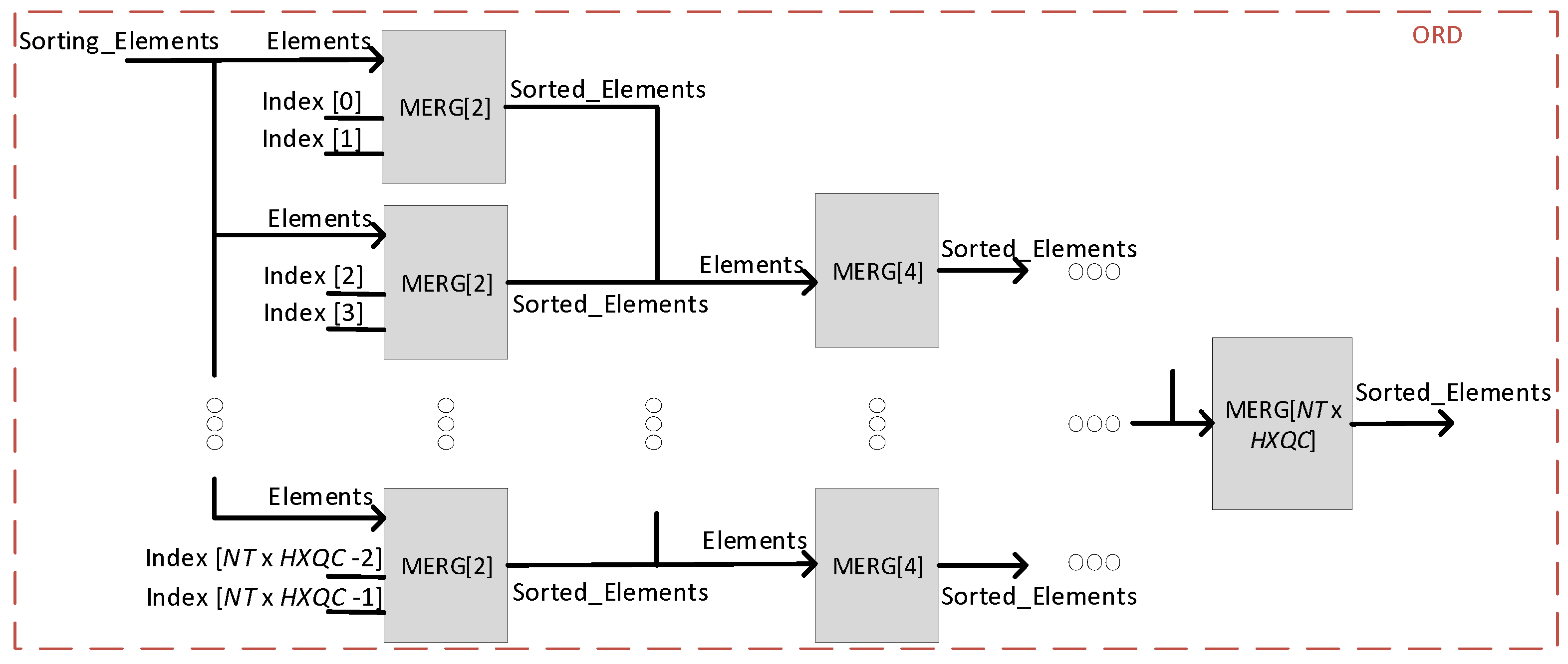 Fast Scalable Architecture of a Near-ML Detector for a MIMO-QSM Receiver