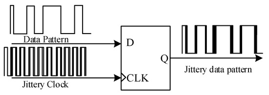 Electronics | Free Full-Text | Methodology for Digital Synthesis of ...