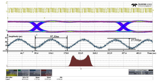 Methodology for Digital Synthesis of Deterministic and Random Jitter ...